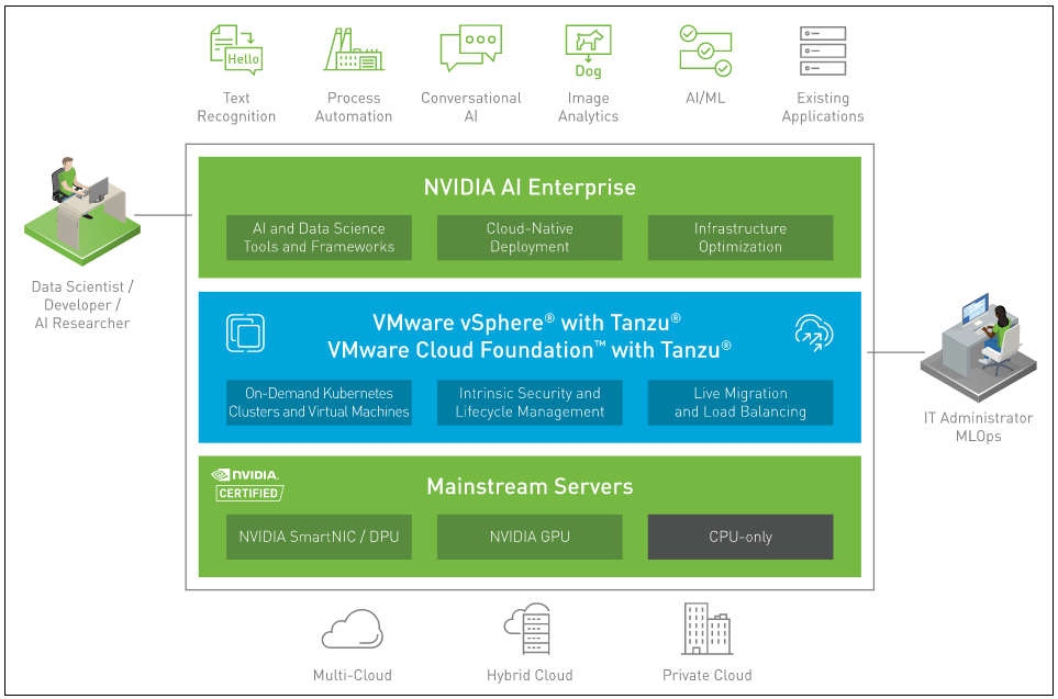Dell將推出整合Nvidia DPU、GPU的PowerEdge AI伺服器 | iThome